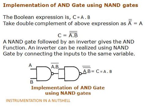 INSTRUMENTATION IN A NUTSHELL Implementation Of Half Adder With NAND Gates