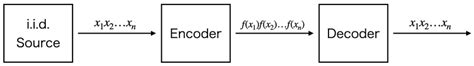 The Data Compression System In This Paper Download Scientific Diagram