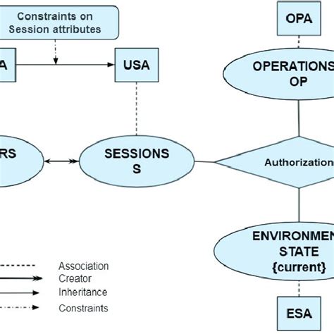 An Example Of Otp Authentication Download Scientific Diagram