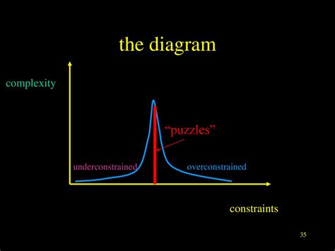 On Narrative Vs Computer Programming Ppt Download