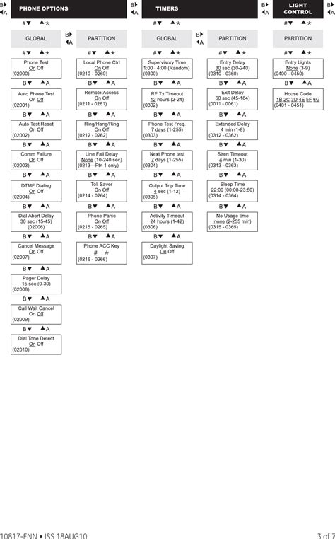 Concord 4 Programming Chart Field Notes 10817 Fnn Fn