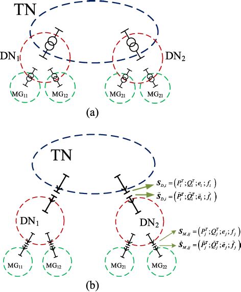 Figure 1 From An Improved Dynamic Programming Based Decentralized