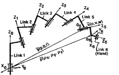 a general 6 r manipulator download scientific diagram