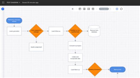 Using Diagram Templates Slickplan