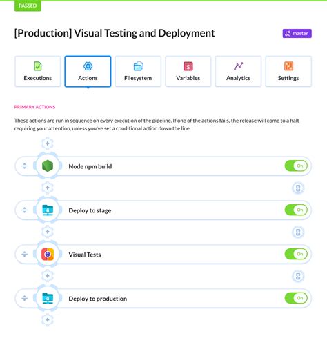 Continuous Deployment Software 13 Tools To Know In 2025
