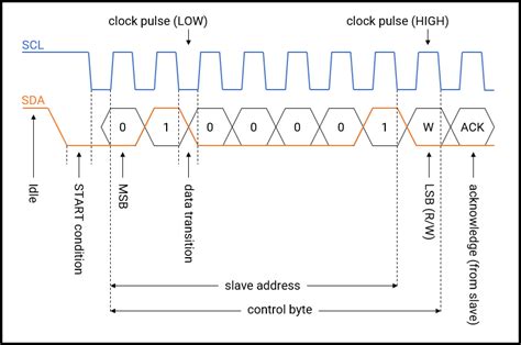 I2c Microtechtronics