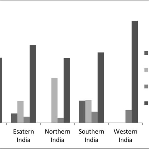 Antimicrobial Resistance Sensitivity Rates To Antimicrobial Agents By Download Scientific