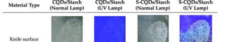Detection On Non Porous Surface Material Using S Cqdsstarch Vs Cq Mal Download Scientific