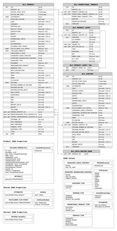 Broadleaf Dev Central