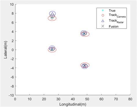 Track To Track Fusion Result Download Scientific Diagram
