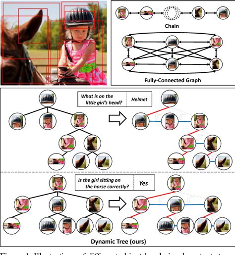 figure 1 from learning to compose dynamic tree structures for visual contexts semantic scholar