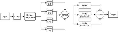 Figure 1 From Monocular Depth Estimation Using Multi Scale Neural