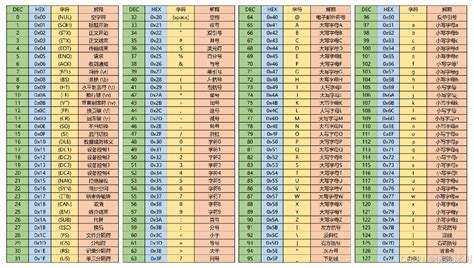【江协科技stm32】串口发送and串口发送 接收（学习笔记） 串口发送 接收江科 Csdn博客