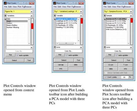 Plot Controls Layout Eigenvector Research Documentation Wiki