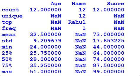 Descriptive Or Summary Statistics In Python Pandas Describe