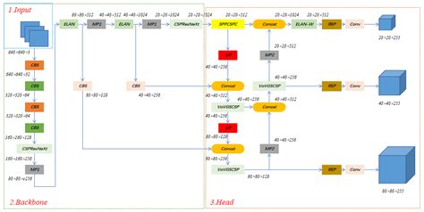 Insects Free Full Text Maize Yolo A New High Precision And Real Time Method For Maize Pest