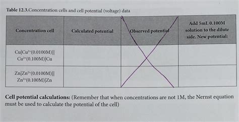 Solved Table 12 3 Concentration Cells And Cell Potential