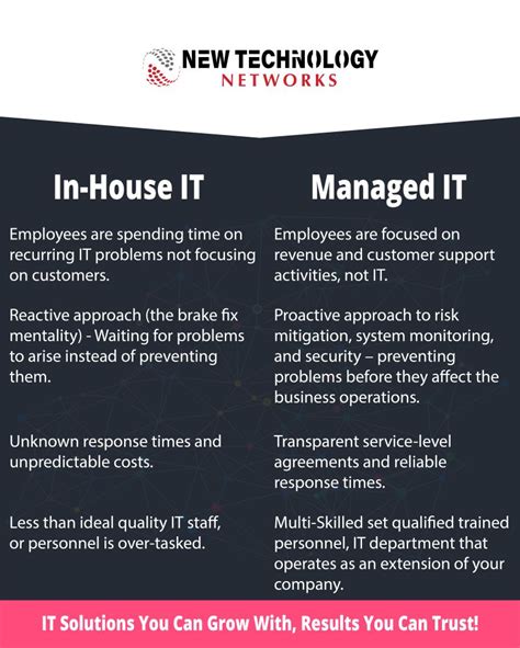 Ayelet Tubi Posted On Linkedin