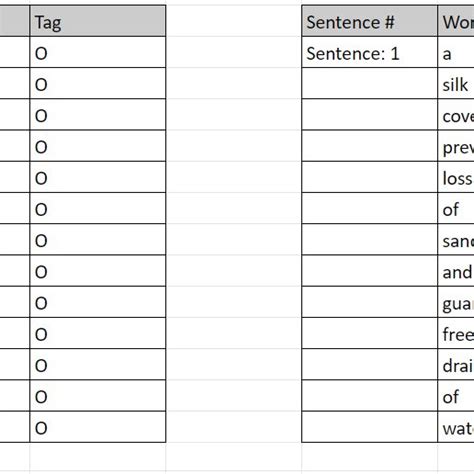 Ner Annotation Process A Initially Prepared Data B While Annotating Data Download Scientific