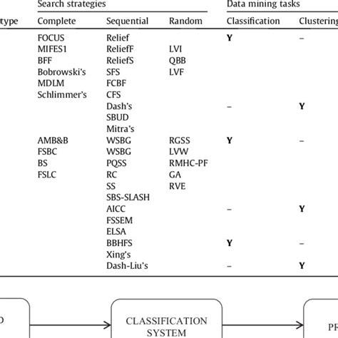 list of popular chronic disease datasets with their descriptions