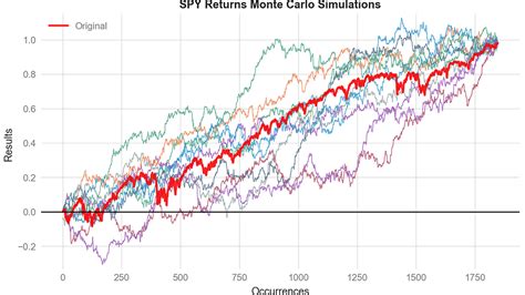 Step By Step How To Add Monte Carlo Method In Your Python Strategy