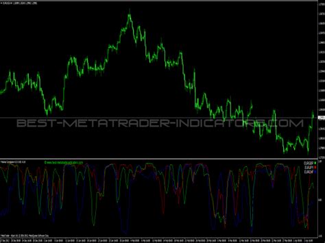 Correlation Indicator ⋆ Top Mt4 Indicators Mq4 Or Ex4 ⋆ Best Metatrader