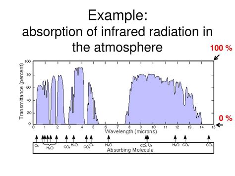 Ppt Ecmwf Eumetsat Nwp Saf Satellite Data Assimilation Training