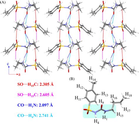 Crystal Structure Analysis Of Tolbutamide Form Il A The Crystal Download Scientific Diagram