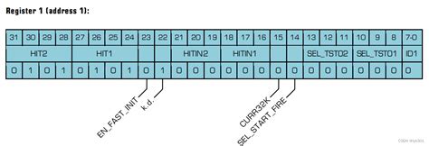 verilog控制tdc gp22时间测量功能 一 ：寄存器配置 csdn博客