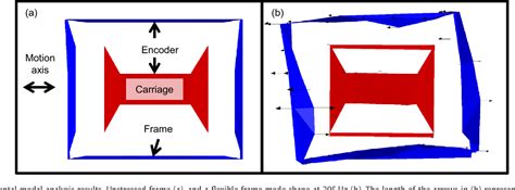 Figure 1 From Optimized Estimator For Real Time Dynamic Displacement Measurement Using