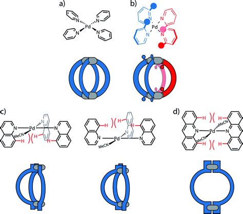 Coordination Sphere Engineering Approaches Developed For Square Planar