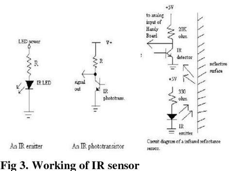 Figure 3 From Heart Rate Monitoring System Using Finger Tip Through Arduino And Processing