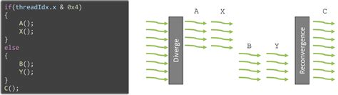 Cuda 执行模型 Zhang