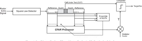 Figure 1 From Classification Of Radar Environment Using Ensemble Neural Network With Variation