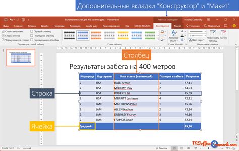 Как сделать таблицу в презентации Powerpoint Добавление таблицы на слайд