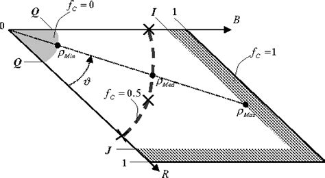 Figure 1 From Routing Multiple Multicast Services Using Genetic