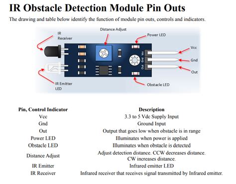 GitHub Ruturajn Inerfacing IR Sensor With STM F DISC