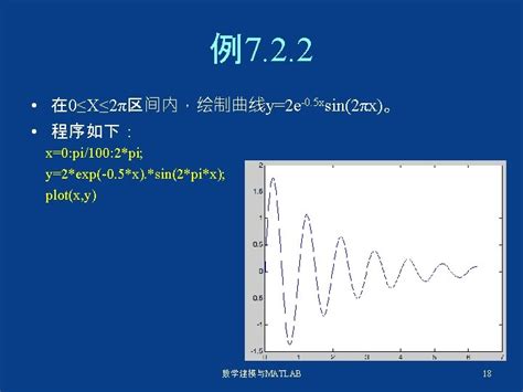 Mathematical Modeling And Matlab Matlab Matlab For 202134