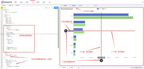 11 Echarts 配置系列之：坐标轴指示器 Axispointer Csdn博客