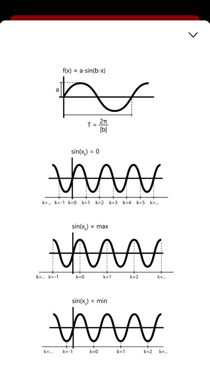 Sine Cosine Tangent By Glindemann Sennoun Langer Gbr