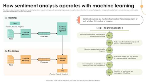 How Sentiment Analysis Operates With Decoding User Emotions In Depth Exploration AI SS V