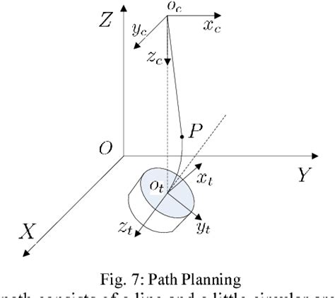 Figure 1 From Ellipse Detection Based Bin Picking Visual Servoing System Semantic Scholar