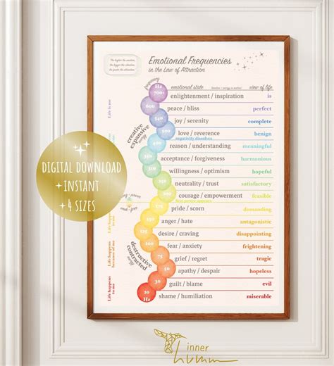 Emotional Frequency Chart Law Of Attraction Vibration Therapy Print