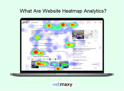 What Are Website Heatmap Analytics