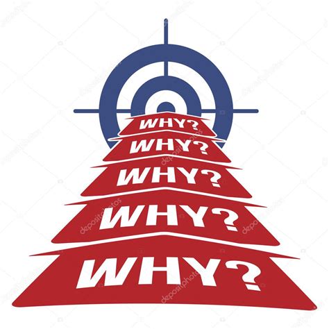 Root Cause Analysis Clipart