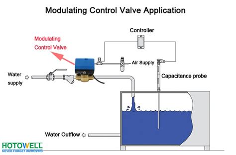 0 10v Modulating Valve Motorized Valve Brass Valve