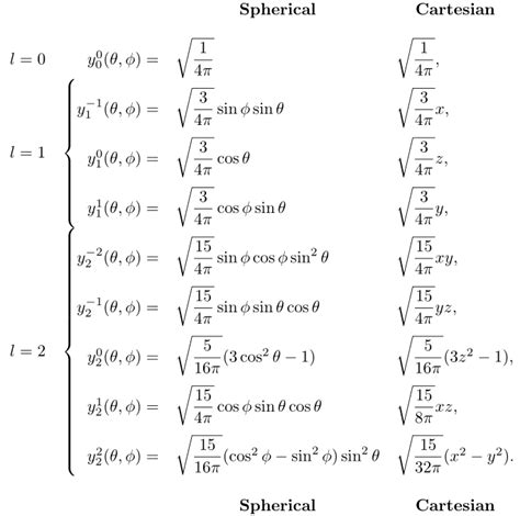 Tabular Specific Table In Latex Stack Overflow