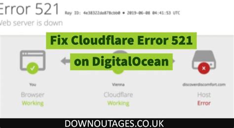Cloudflare Down Or Service Outage Check Current Outages And Problems