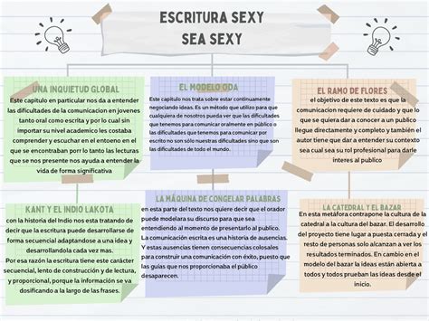 Mapa Sobre Escritura Sexy Monografías Ensayos De Psicología Docsity
