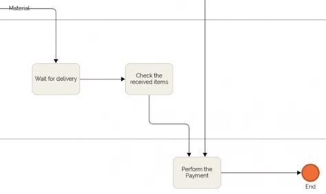 Company Purchase Order Workflow Download And Use